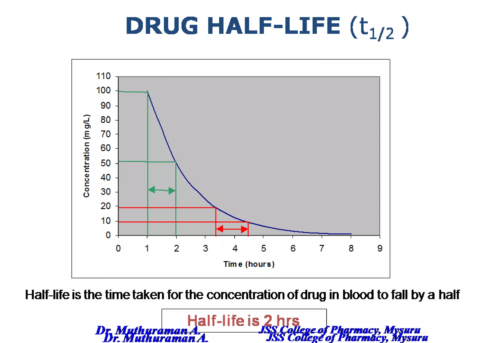 2.1 pharmacokinetics drug absorption and distribution. | PPT