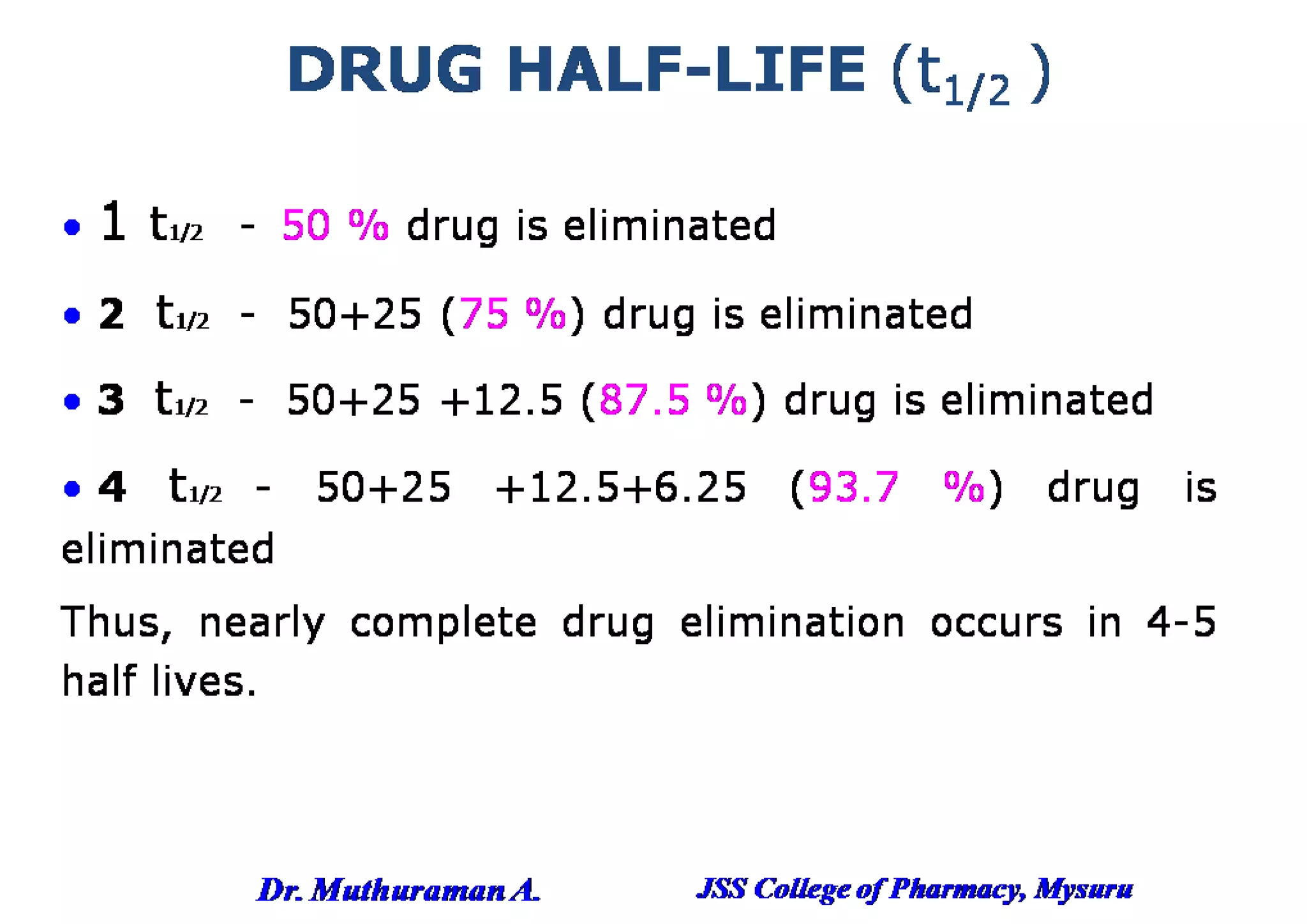 2.1 pharmacokinetics drug absorption and distribution. | PPT