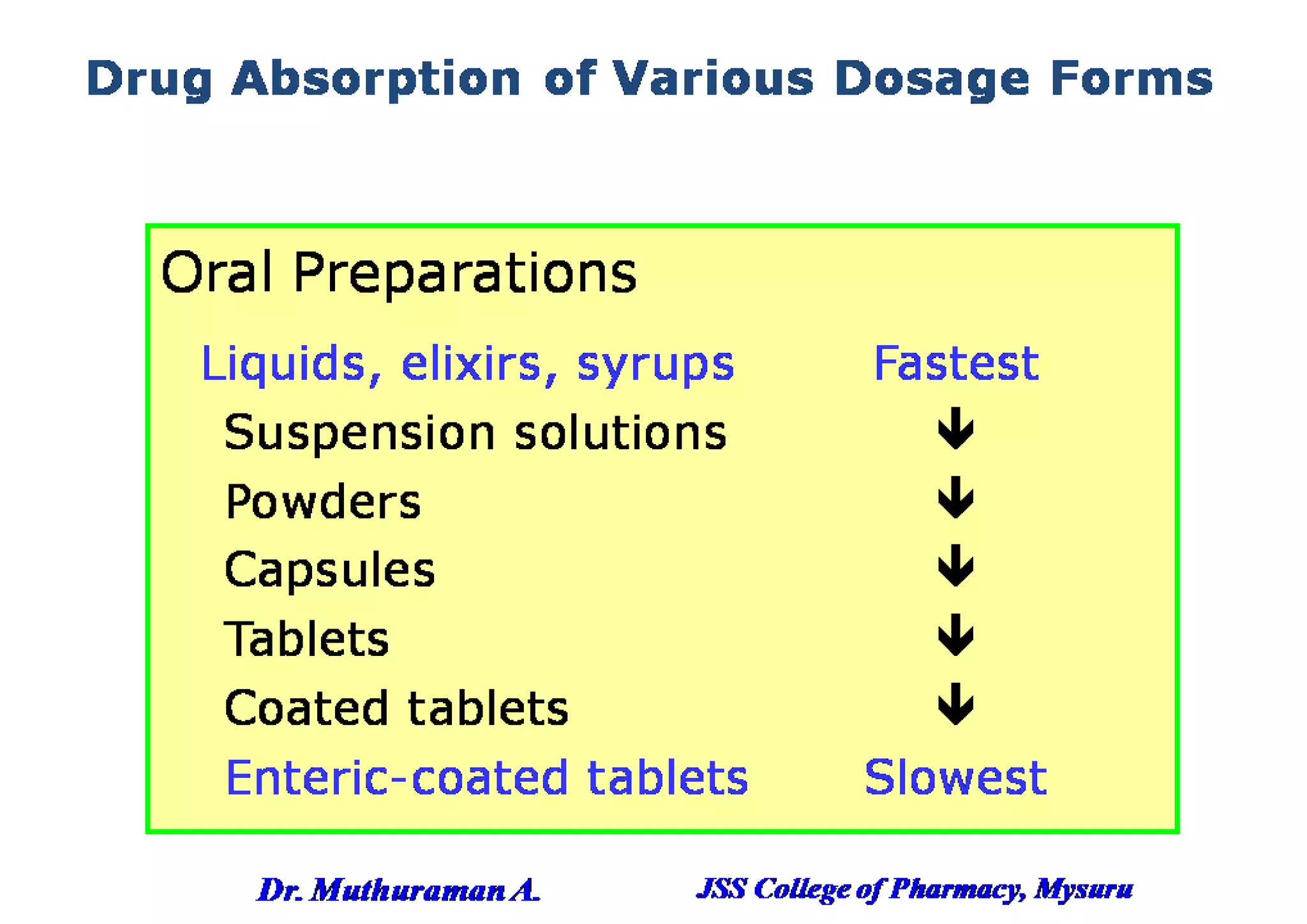 2.1 pharmacokinetics drug absorption and distribution. | PDF