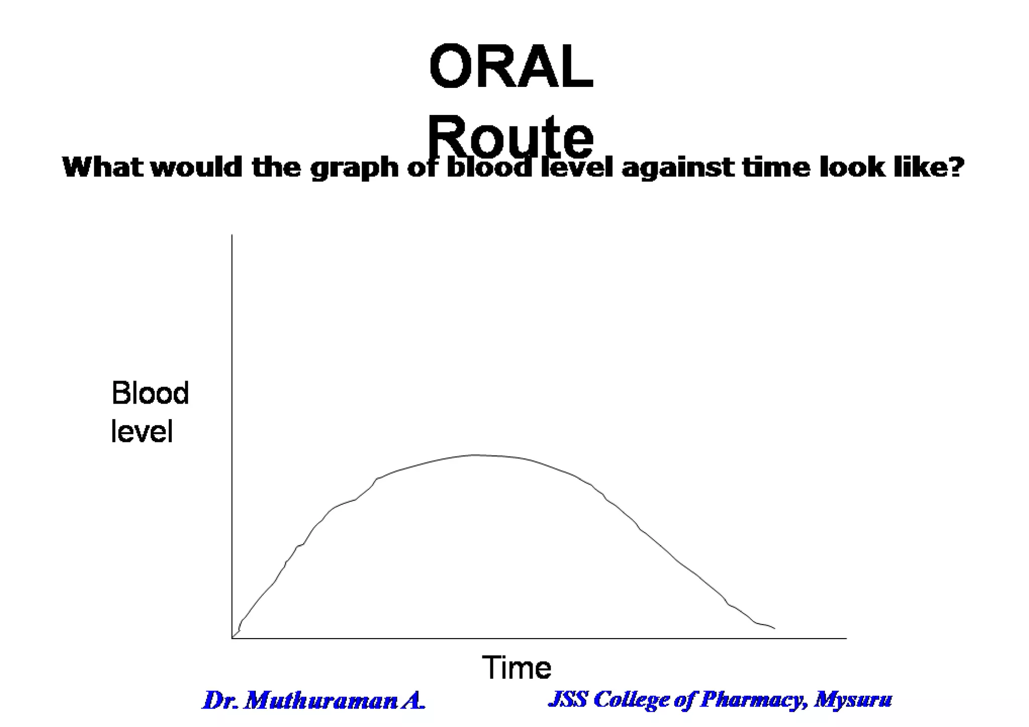 2.1 pharmacokinetics drug absorption and distribution. | PPT