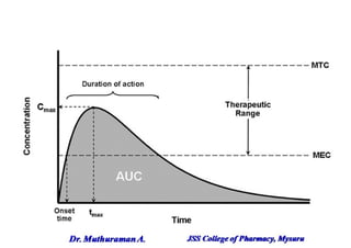 2.1 pharmacokinetics drug absorption and distribution. | PDF