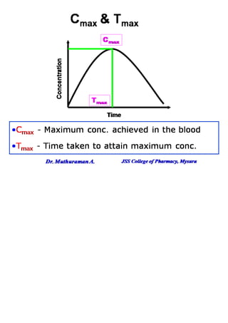 2.1 pharmacokinetics drug absorption and distribution. | PDF