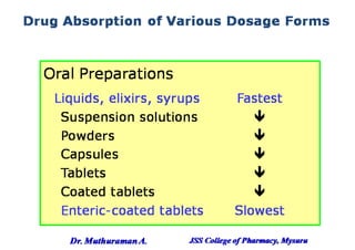 2.1 pharmacokinetics drug absorption and distribution. | PDF