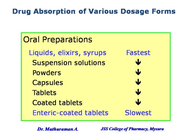 2.1 pharmacokinetics drug absorption and distribution. | PDF