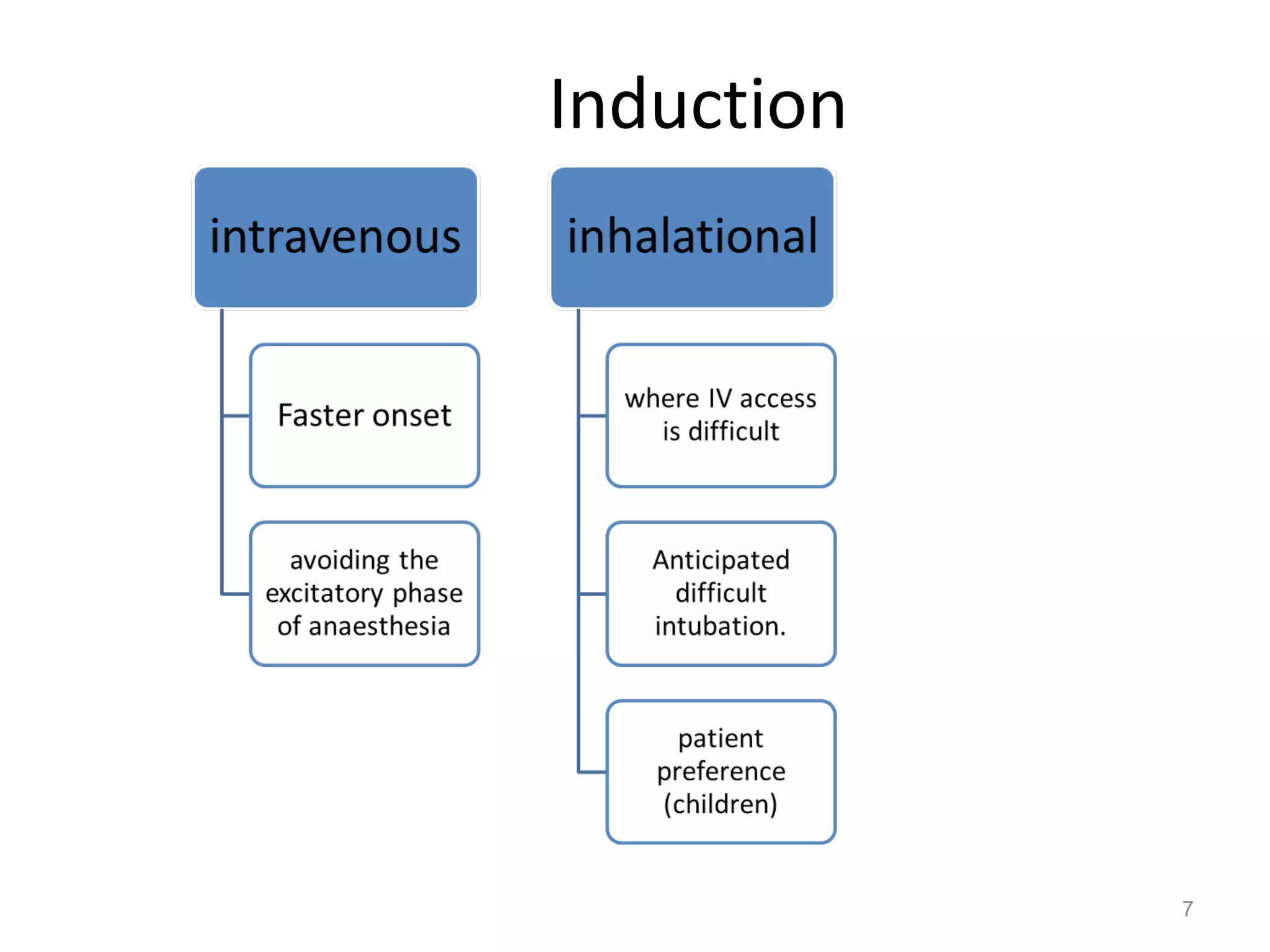 General Anaesthesia In Maxillofacial Surgery. Overview | PPT