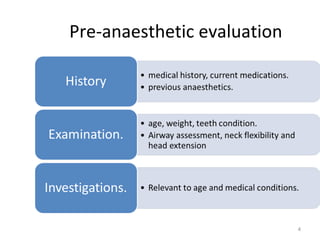 General Anaesthesia In Maxillofacial Surgery. Overview | PPT
