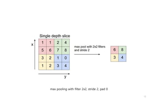 [신경망기초] 합성곱신경망 | PPT