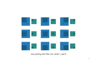 [신경망기초] 합성곱신경망 | PPT