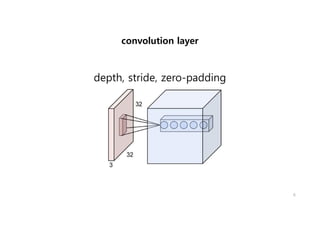 [신경망기초] 합성곱신경망 | PPT