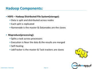 Hadoop - HDFS | PPT
