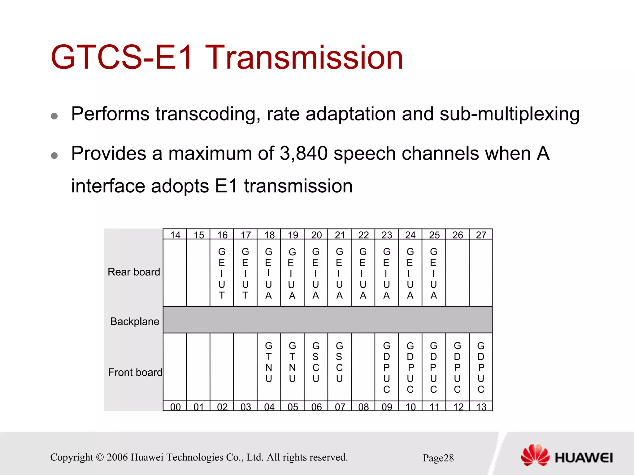 2.omd101010 bsc6000 hardware structure issue1.0 | PDF | Operating ...