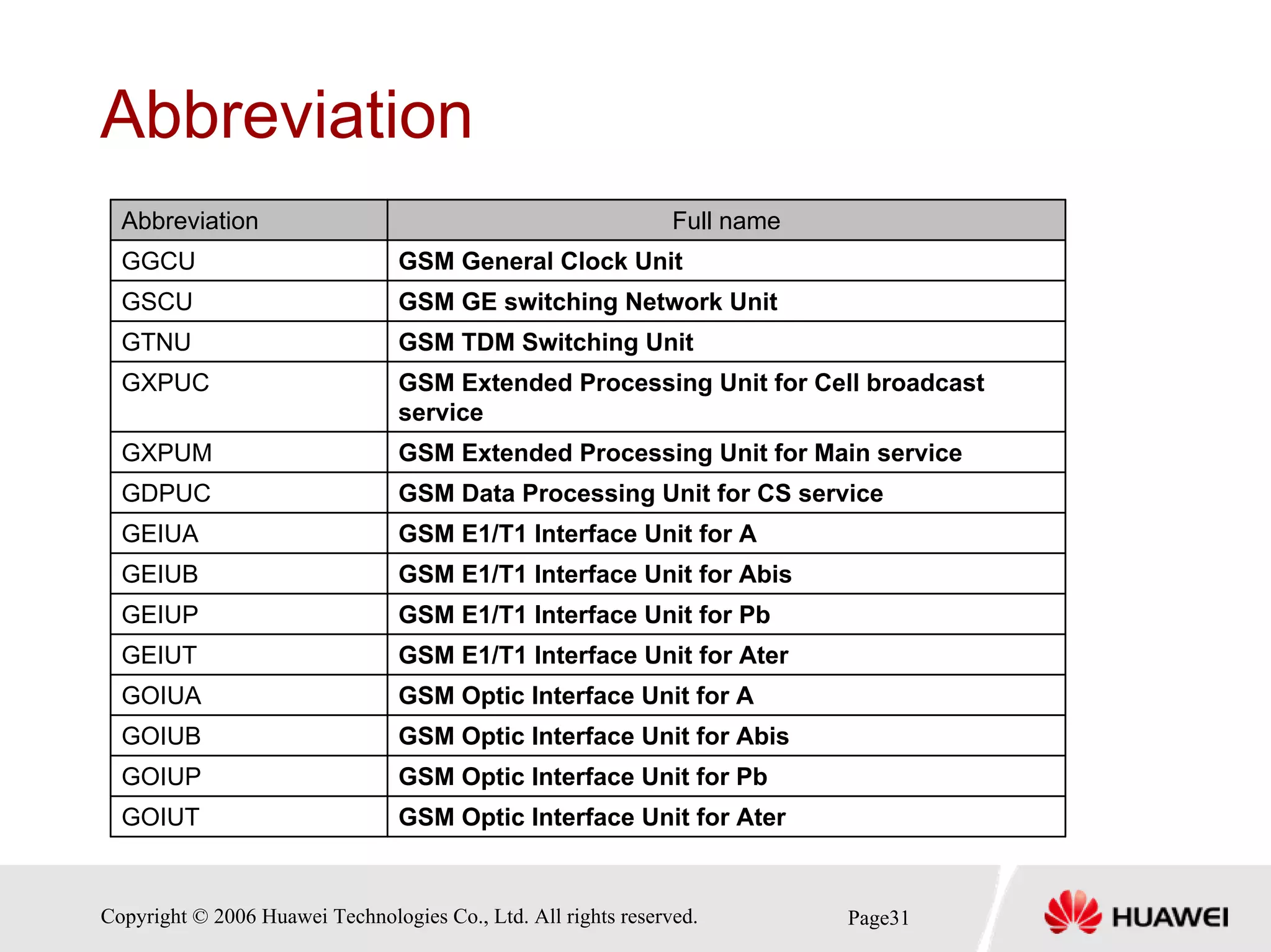 2.omd101010 bsc6000 hardware structure issue1.0 | PDF | Operating Systems | Computer Software ...