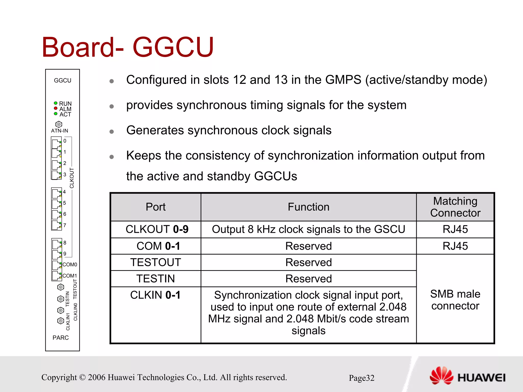 2.omd101010 bsc6000 hardware structure issue1.0 | PDF | Operating ...