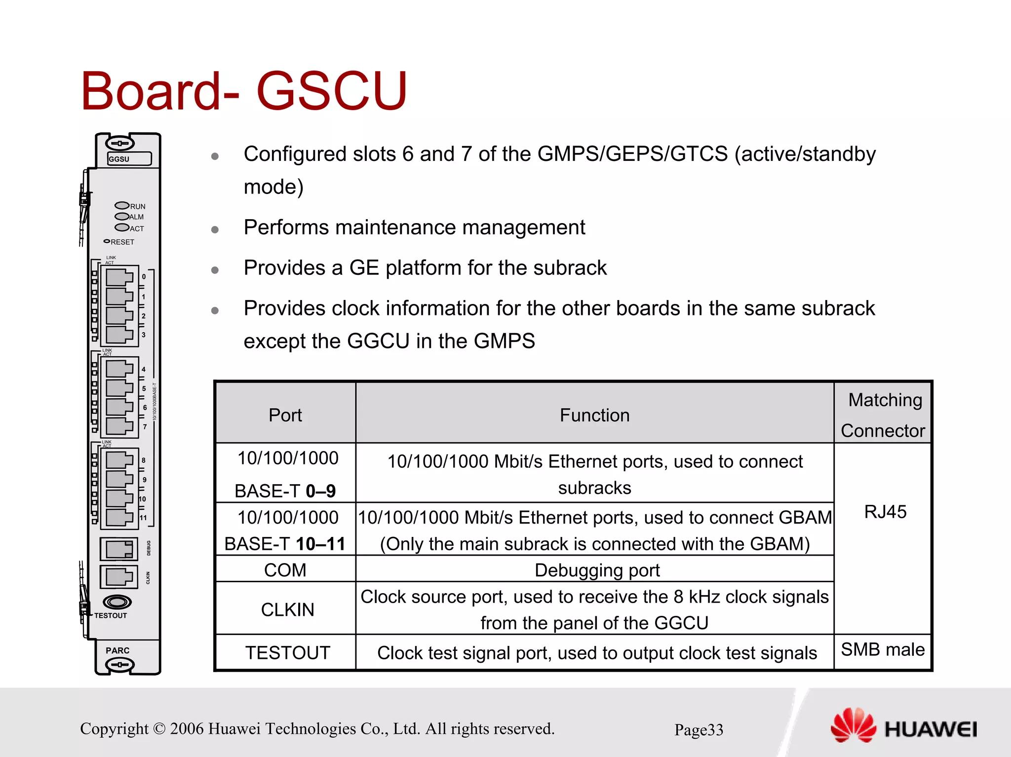 2.omd101010 bsc6000 hardware structure issue1.0 | PDF | Operating ...