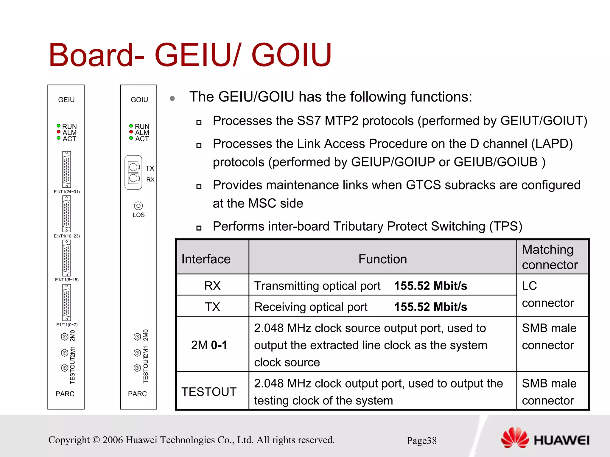 2.omd101010 bsc6000 hardware structure issue1.0 | PDF | Operating ...