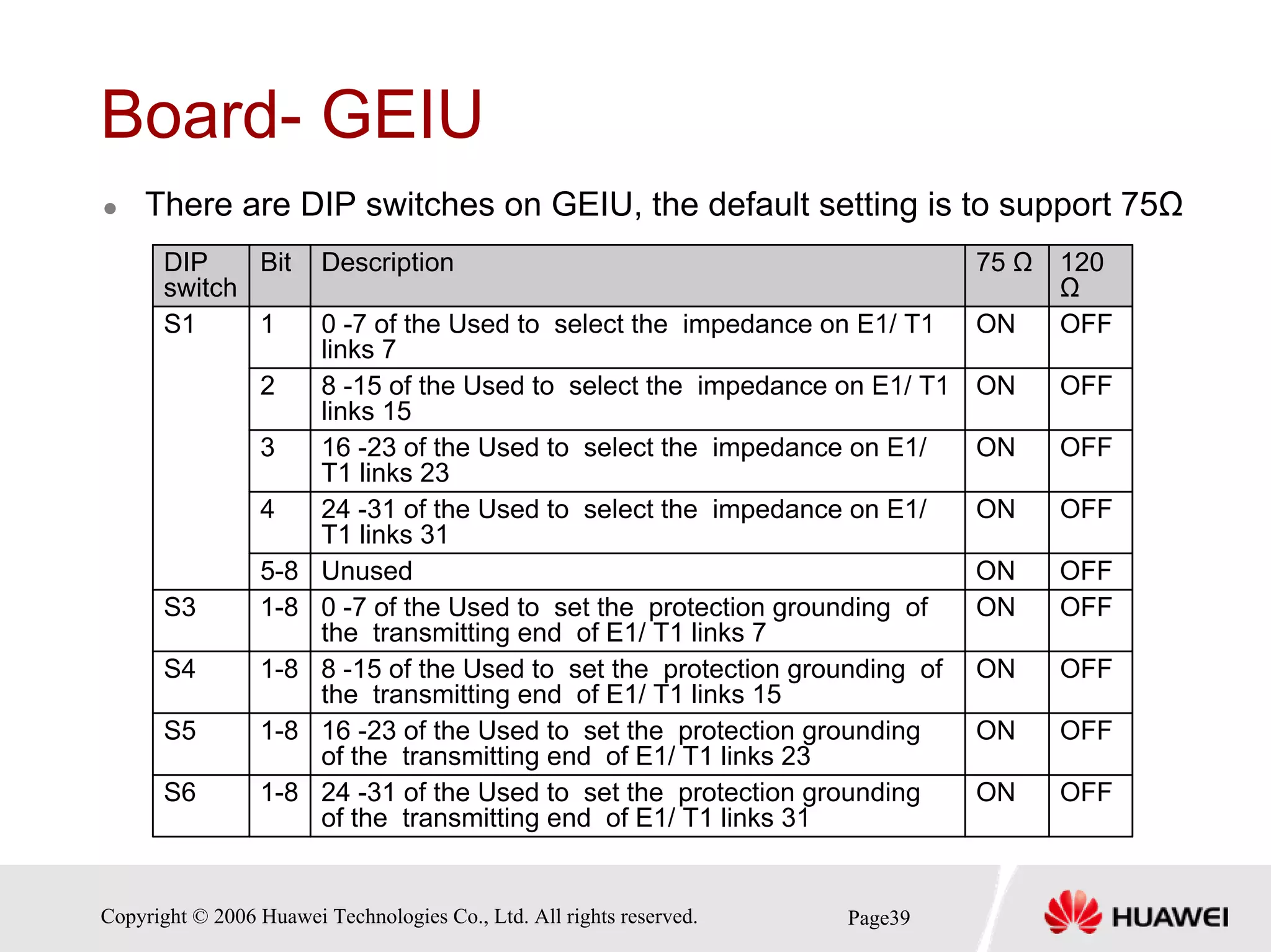 2.omd101010 bsc6000 hardware structure issue1.0 | PDF | Operating ...
