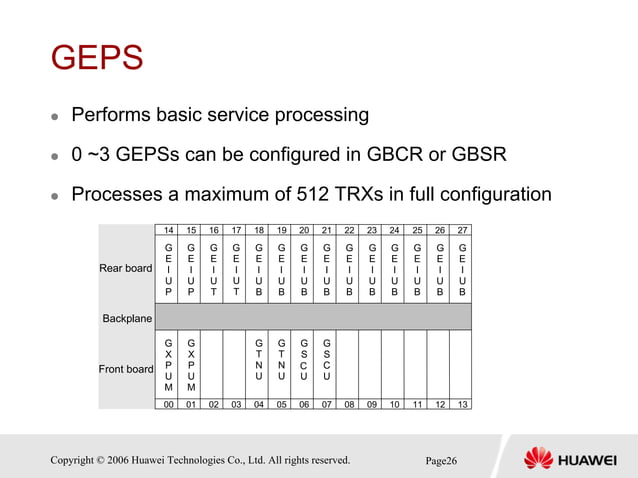 2.omd101010 bsc6000 hardware structure issue1.0 | PDF | Operating ...