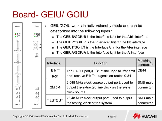 2.omd101010 bsc6000 hardware structure issue1.0 | PDF | Operating ...
