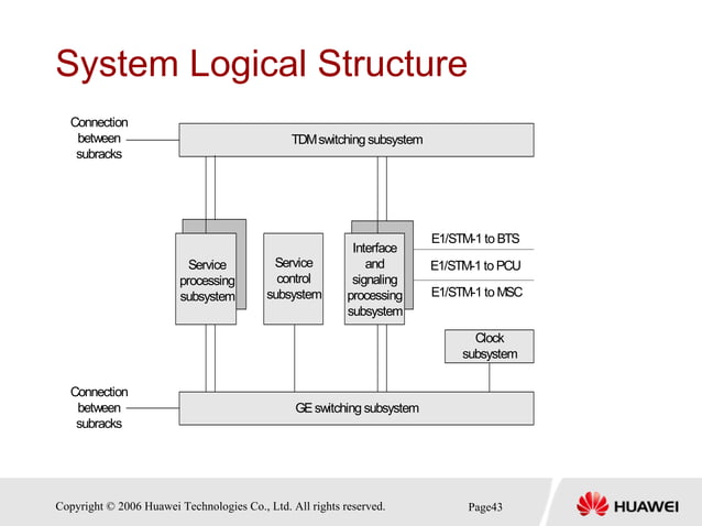 2.omd101010 bsc6000 hardware structure issue1.0 | PDF | Operating ...