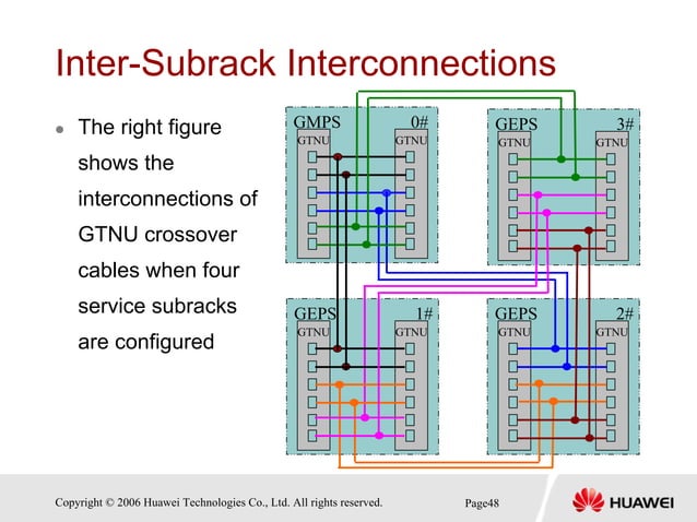 2.omd101010 bsc6000 hardware structure issue1.0 | PDF | Operating ...