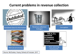 The Role of ICT in enhancing property tax revenue in Africa: A tale of ...
