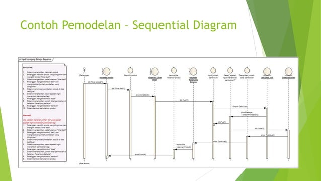 2. proses bisnis dan software requirements | PPT