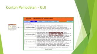 2. proses bisnis dan software requirements | PPTX