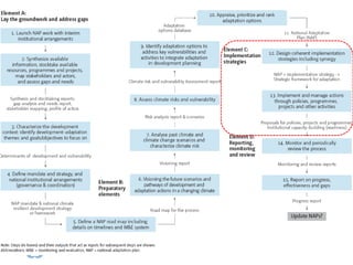 2.2a implementation strategies | PPT | Free Download