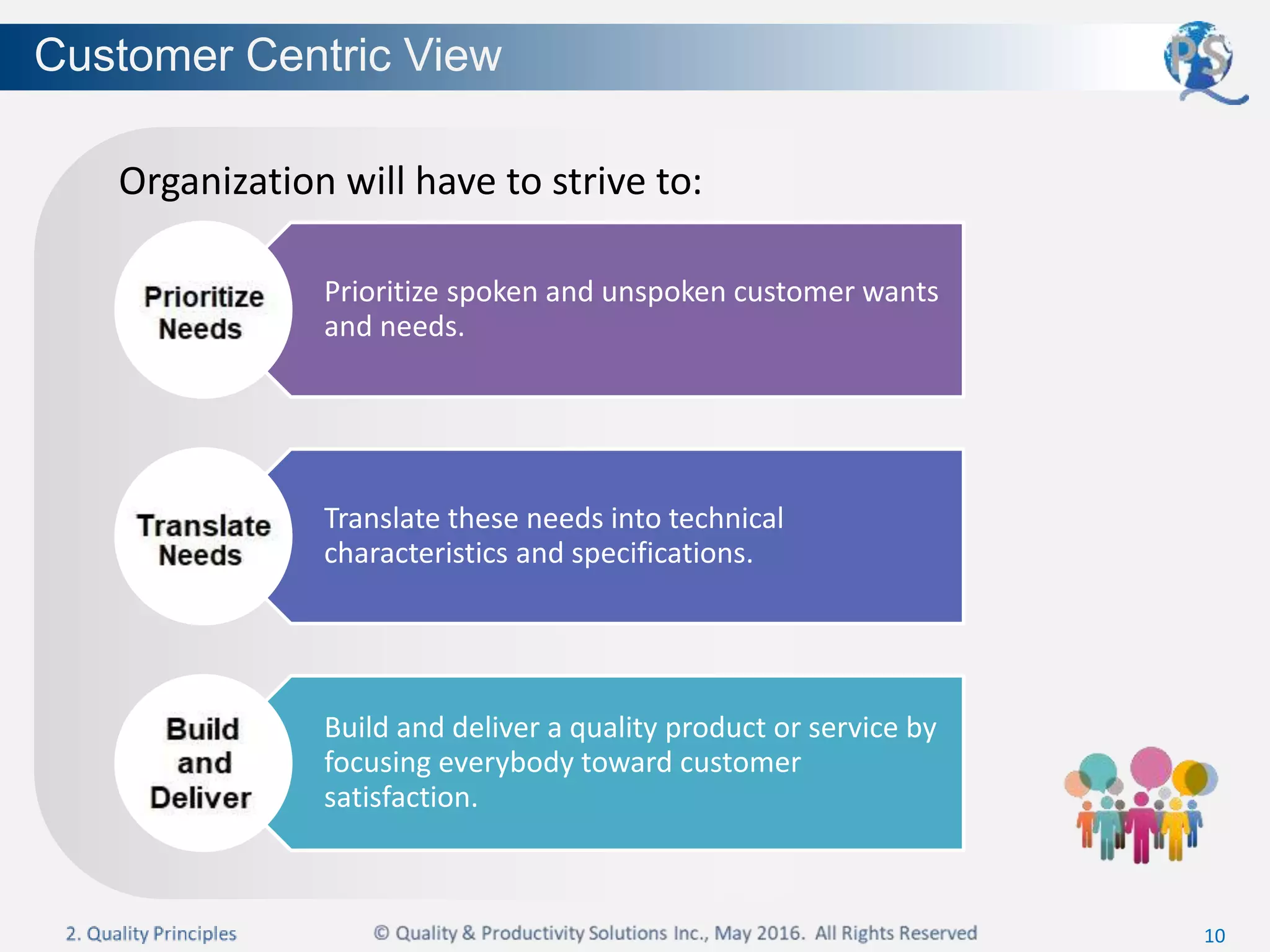 2. understanding quality principles in iso 9001 2015 new | PPT