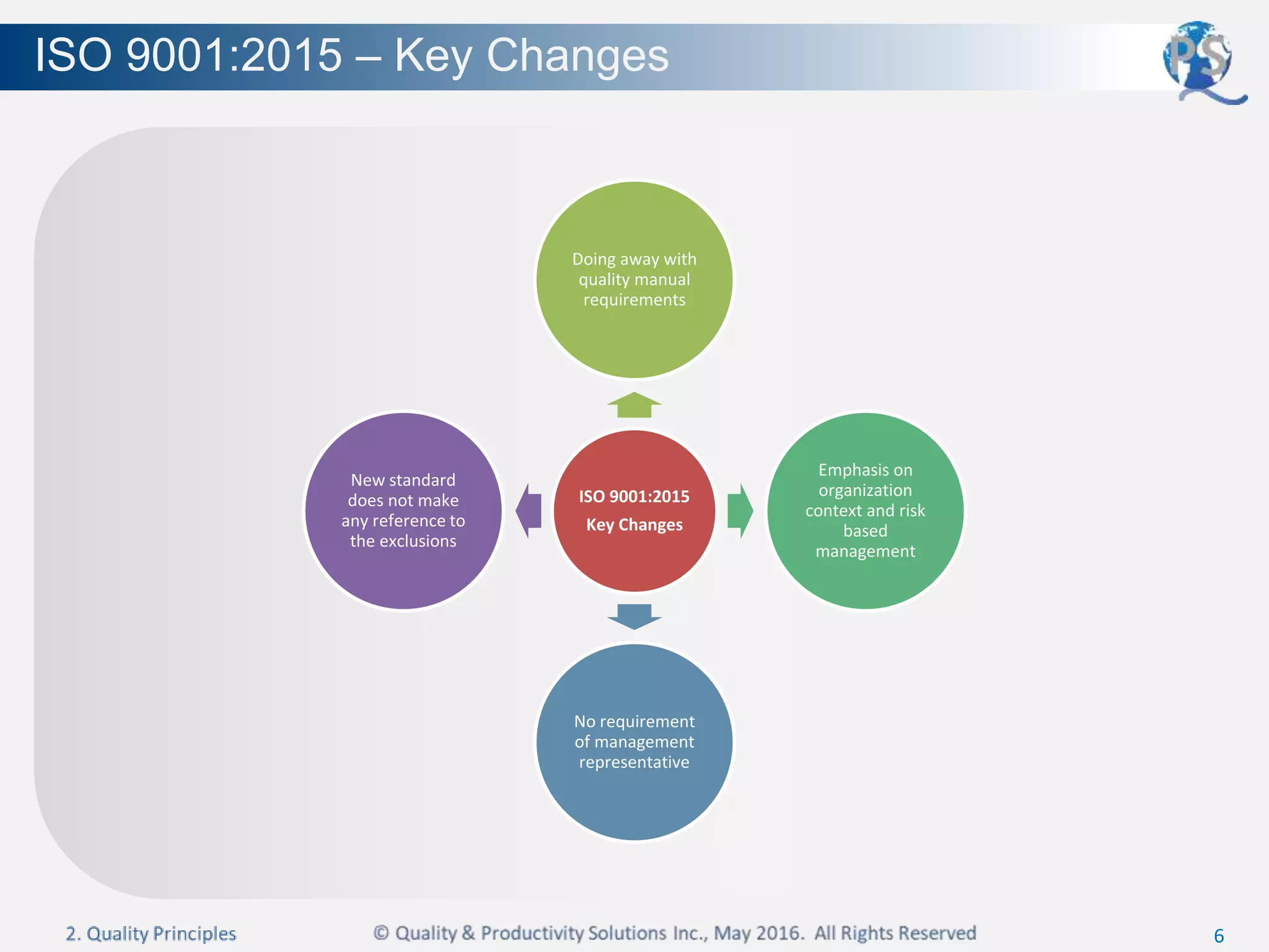 2. understanding quality principles in iso 9001 2015 new | PPT