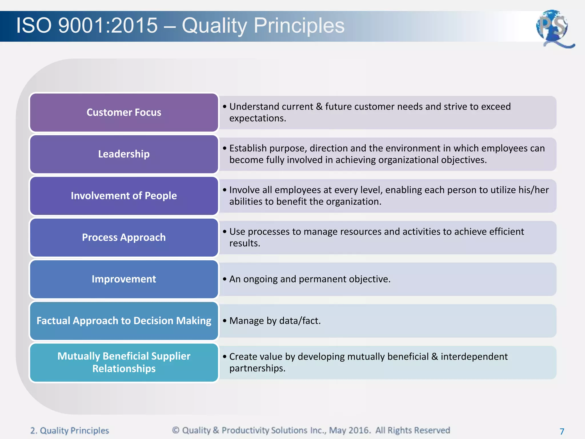 2. understanding quality principles in iso 9001 2015 new | PPT