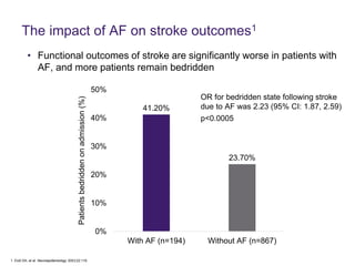 Dr Debbie Lowe - The future of innovation in AF and stroke prevention ...