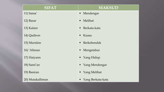 2.1 sifat wajib,mustahil dan harus bagi Allah | PPTX