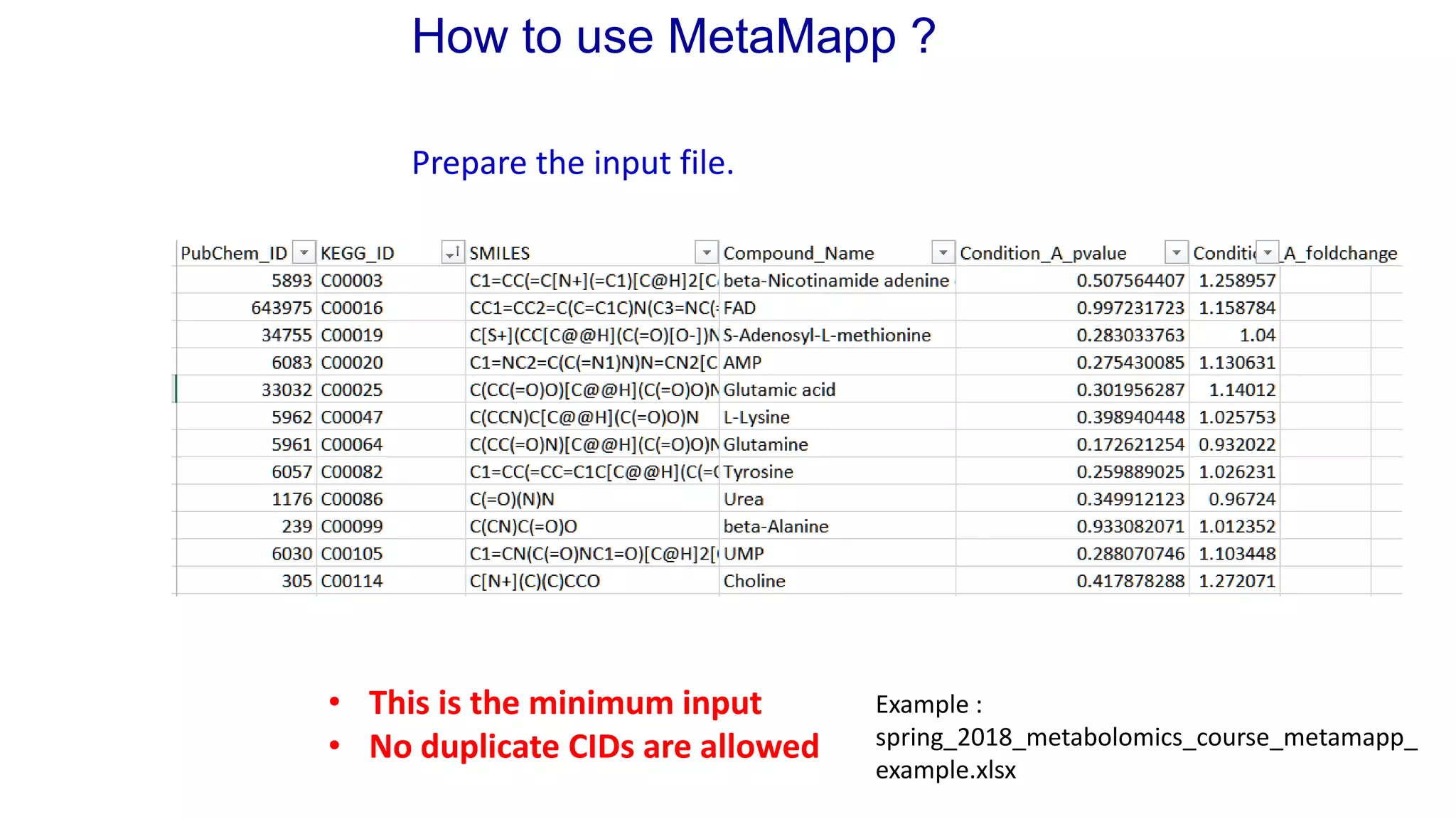 How to use MetaMapp and ChemRICH software for metabolomics ? | PPTX