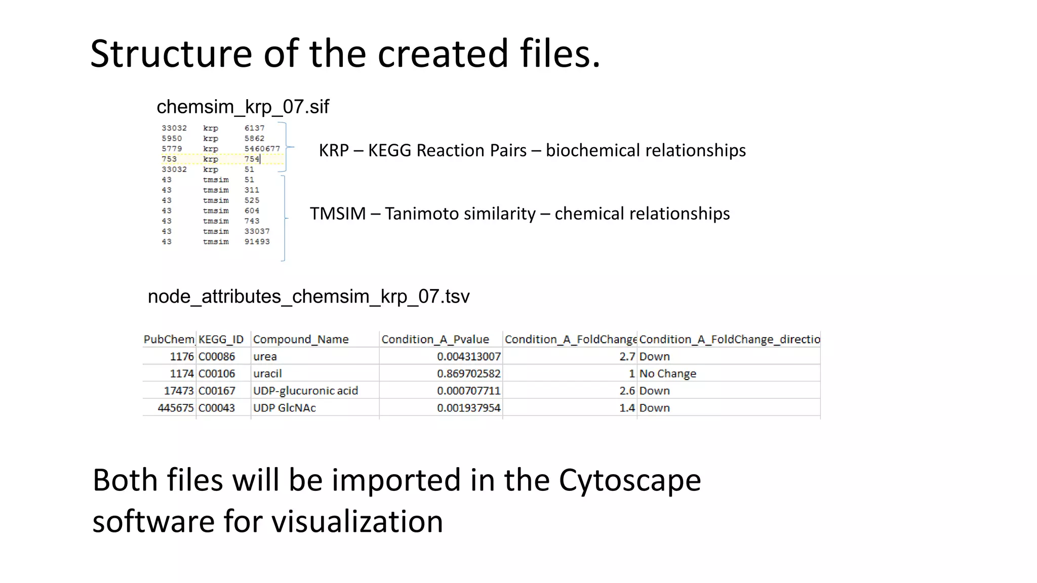How to use MetaMapp and ChemRICH software for metabolomics ? | PPTX