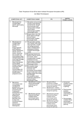 2. ipk dan materi pembelajaran | DOCX