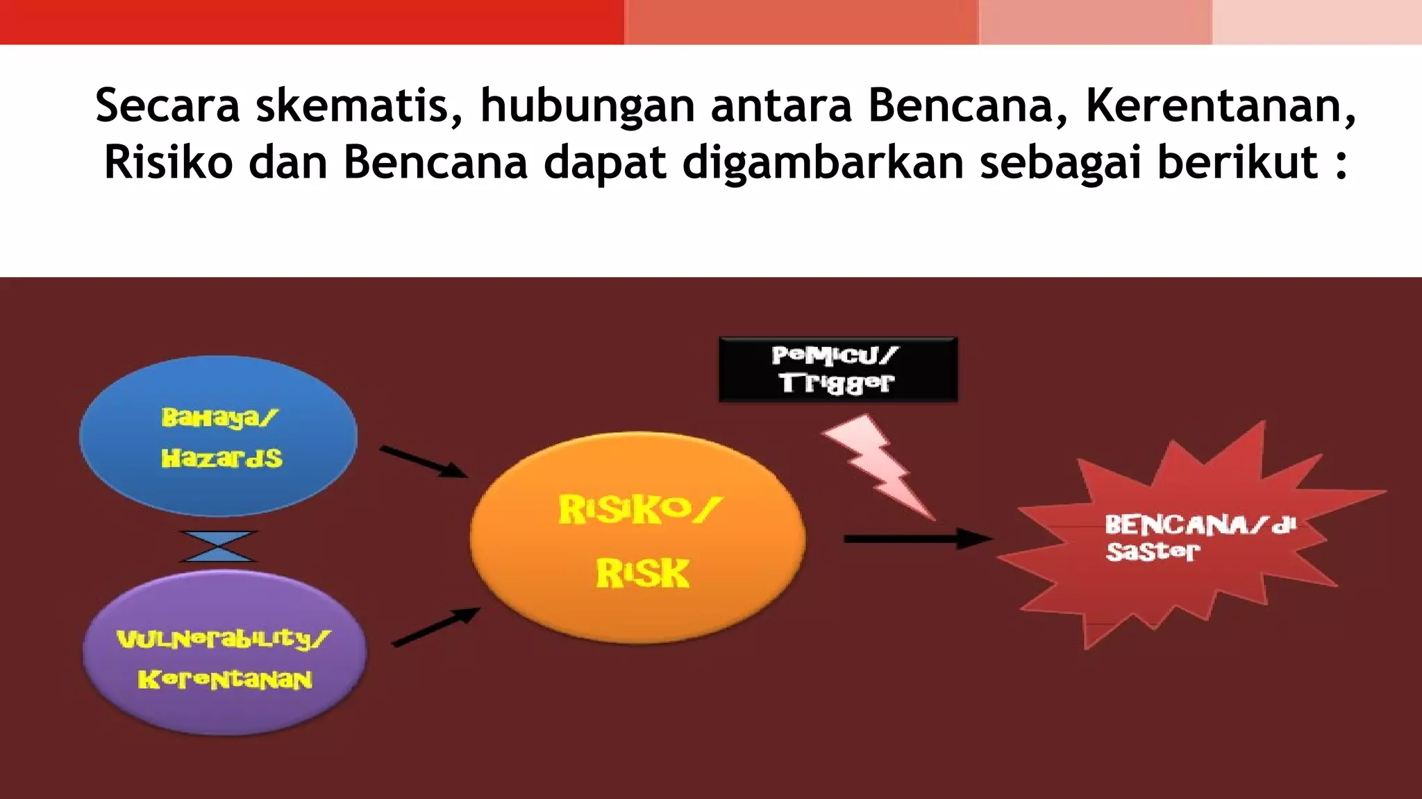 MANAJEMEN PENANGULANGAN BENCANA | PPT