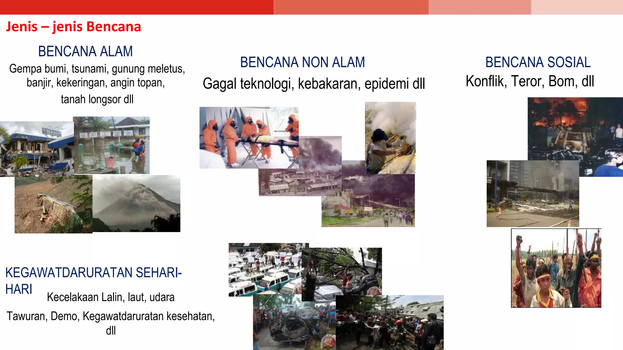 MANAJEMEN PENANGULANGAN BENCANA | PPT