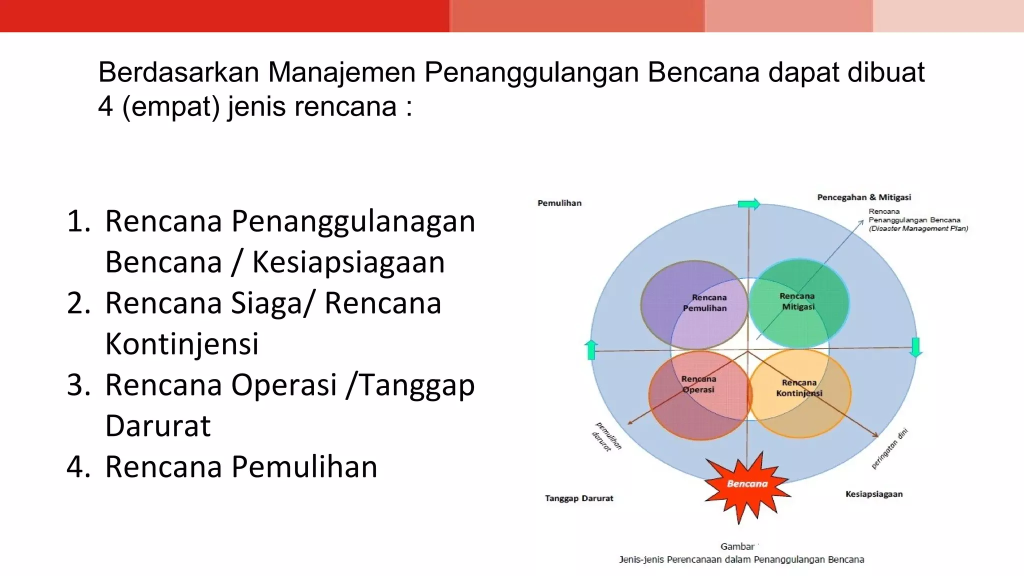 MANAJEMEN PENANGULANGAN BENCANA | PPT