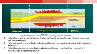 MANAJEMEN PENANGULANGAN BENCANA | PPT