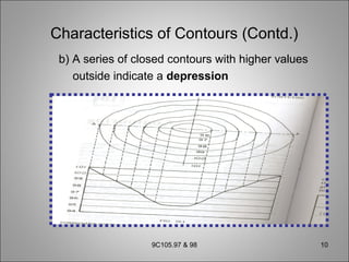 2.characteristics of countours | PPT