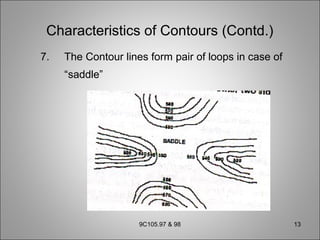 2.characteristics of countours | PPT | Geography | Science