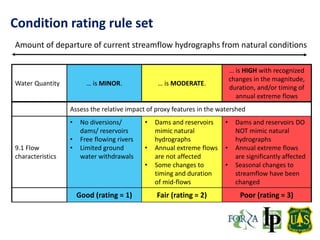 2. water quantity | PPT