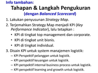 Pengukuran Performansi Manajemen Logistik_Materi Training "MANAJEMEN ...