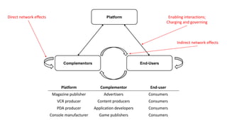 2. Economics of two sided platforms | PDF
