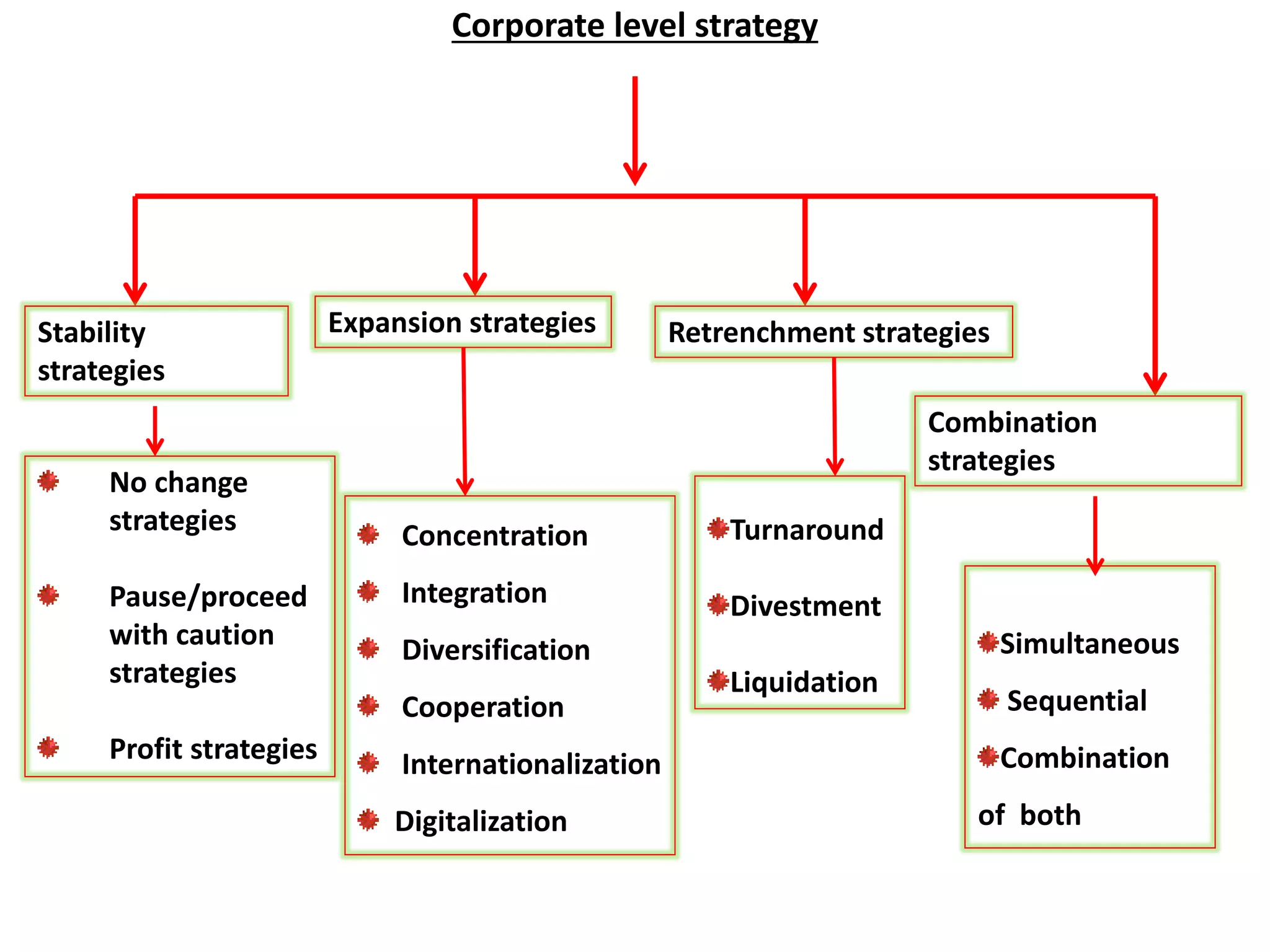 Combination strategies | PPTX