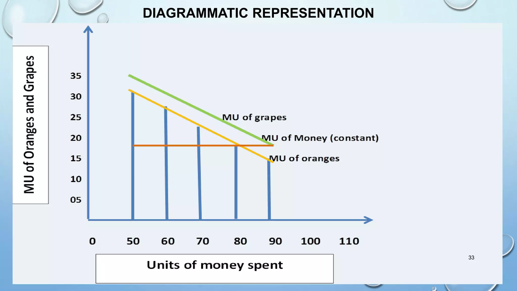 Theory of consumption | PPTX