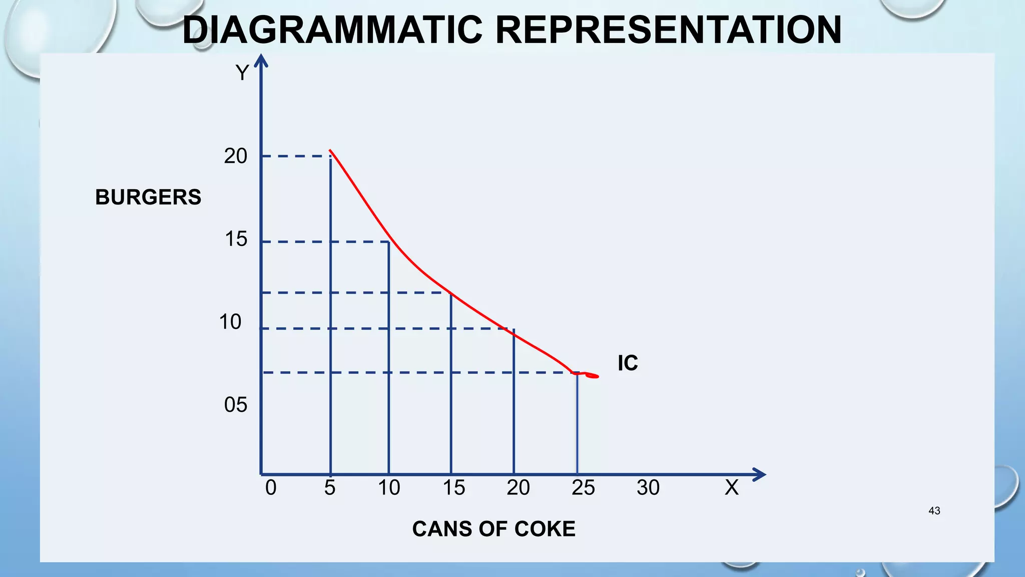 Theory Of Consumption Pptx