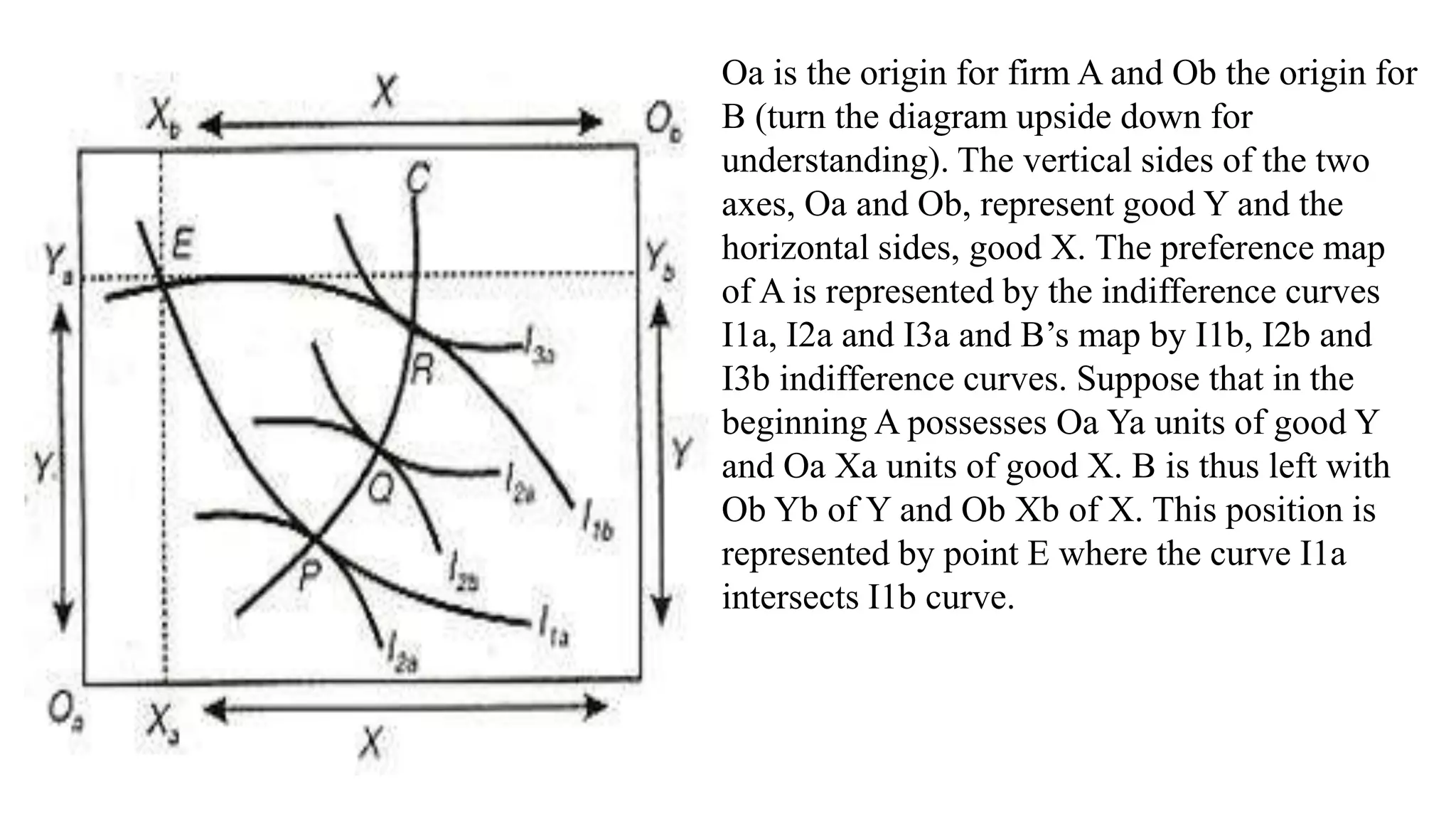 Application of indifference curve analysis | PPTX