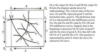Application of indifference curve analysis | PPTX | Stocks and Bonds ...
